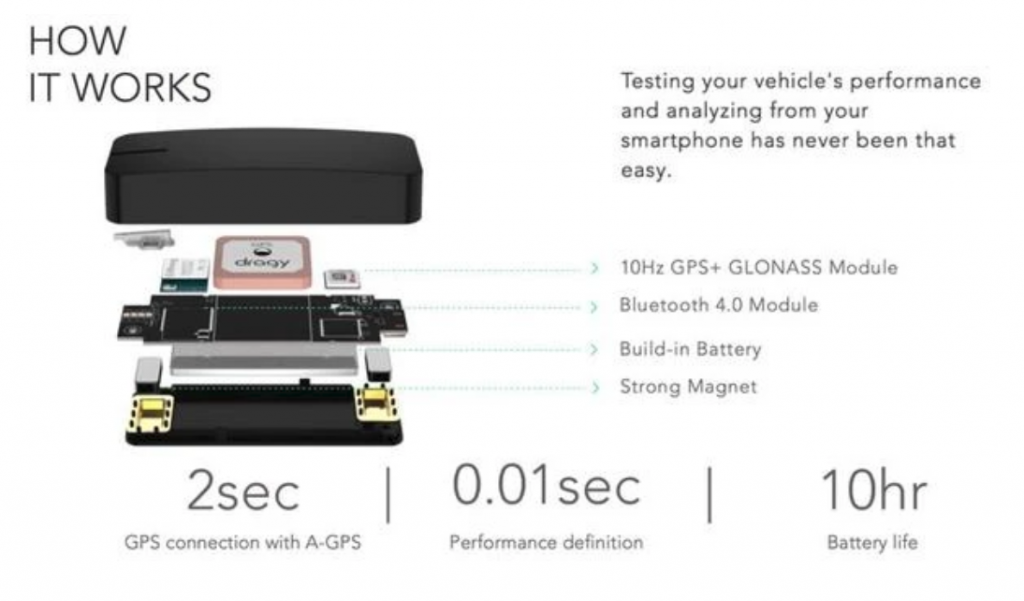 Dragy 2.0 GPS Performance Meter - Baron Racing